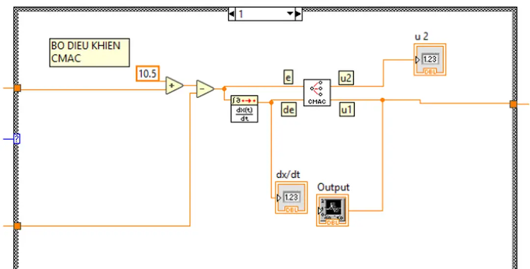 Thiết kế bộ điều khiển giám sát hệ thống mức két dựa trên giải thuật fuzzy PID