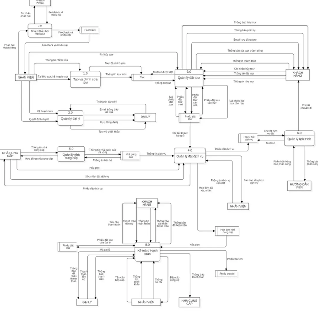 Đề tài xây dựng hệ thống công ty du lịch fiditour HTTT 04 03 thành phần ...