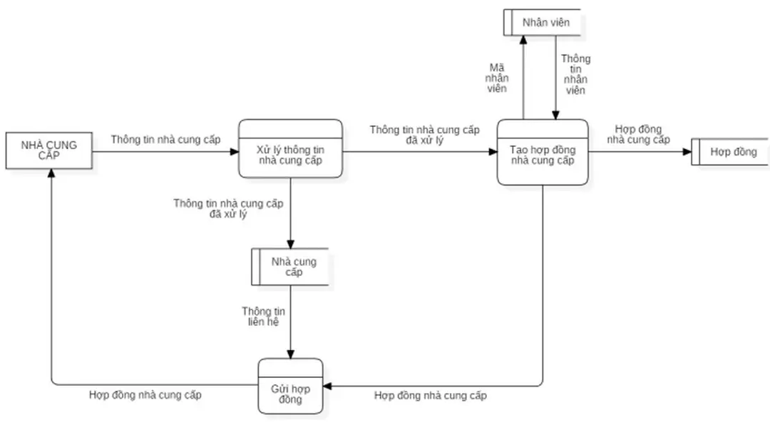 Đề tài xây dựng hệ thống công ty du lịch fiditour HTTT 04 03 thành phần ...