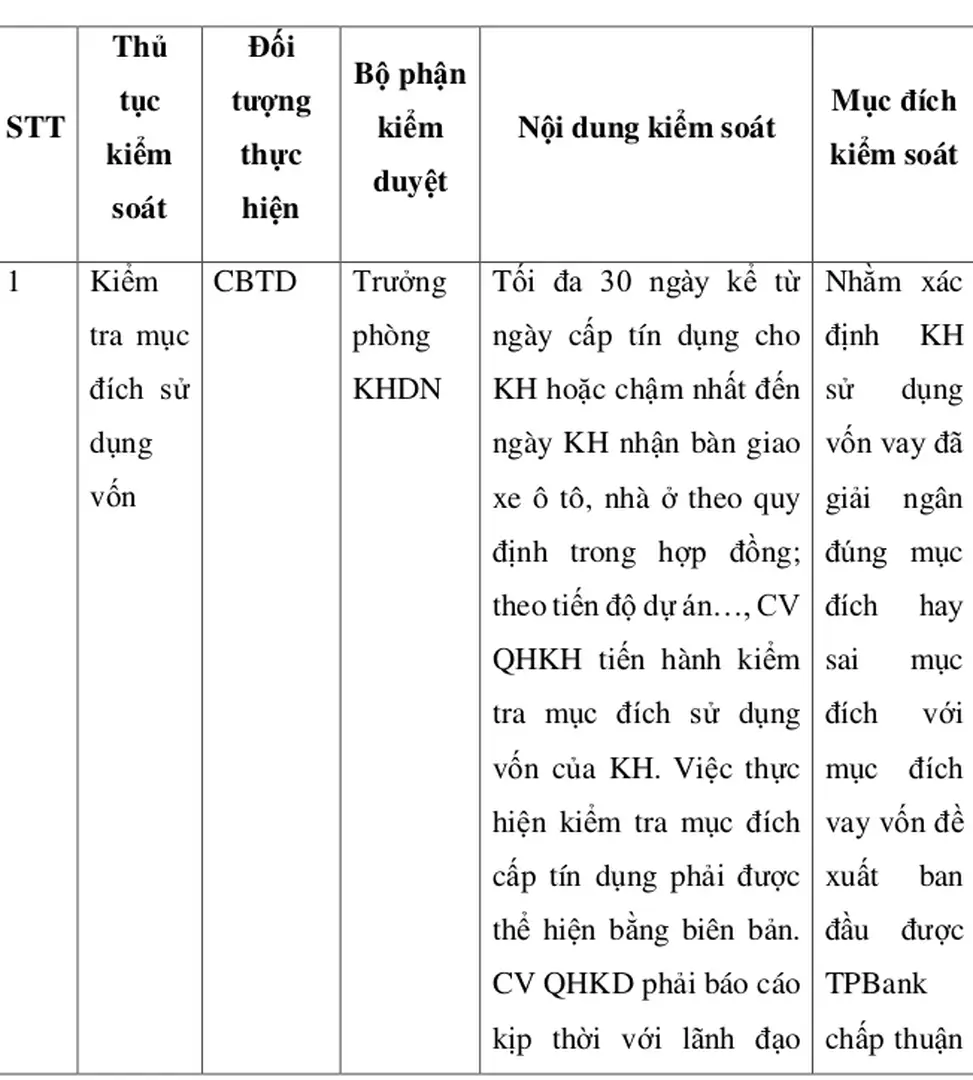 Hoàn thiện kiểm soát nội bộ hoạt động cho vay khách hàng doanh nghiệp ...