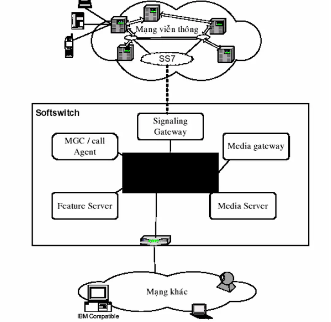 Đồ án Tốt nghiệp CÁC GIAO THỨC BÁO HIỆU VÀ ĐIỀU KHIỂN TRONG MẠNG NGN