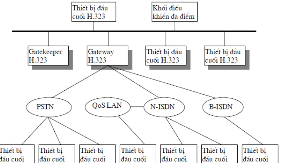 Đồ án Tốt nghiệp CÁC GIAO THỨC BÁO HIỆU VÀ ĐIỀU KHIỂN TRONG MẠNG NGN