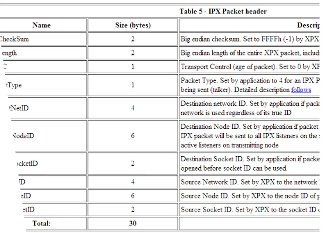 Tìm hiểu bộ giao thức IPX/SPX