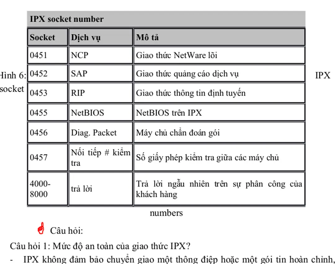 Tìm hiểu bộ giao thức IPX/SPX