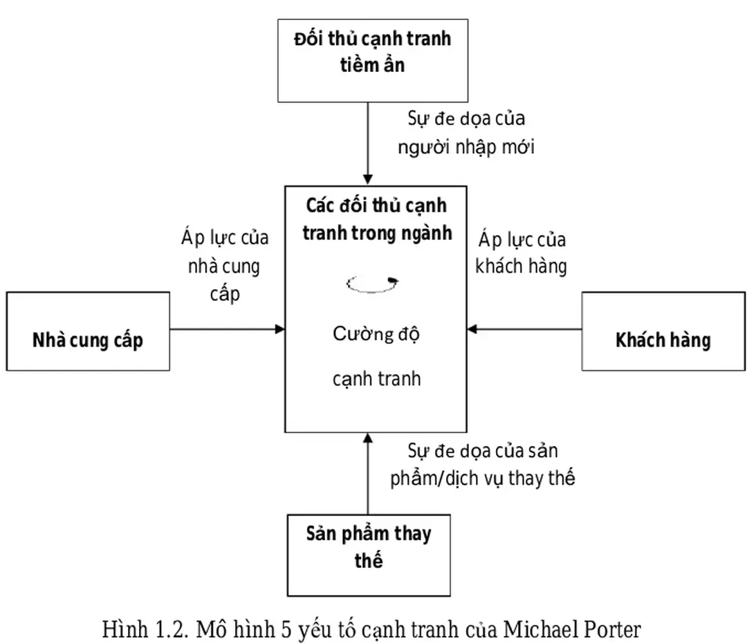 Chiến lược kinh doanh nâng cao năng lực cạnh tranh về sản phẩm máy biến áp của Công ty TNHH ABB tại