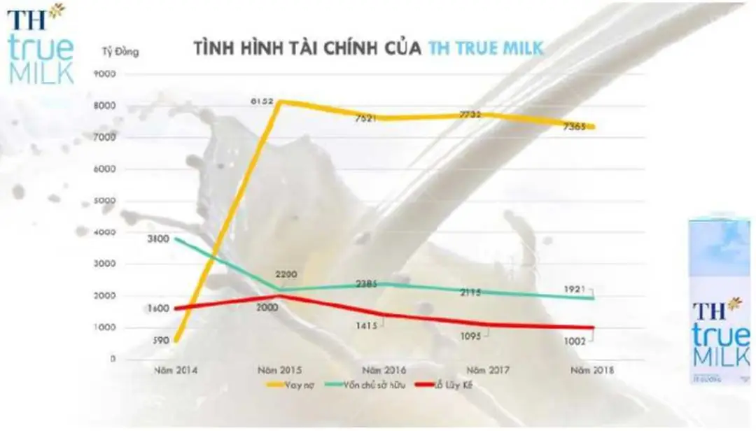 (TIỂU LUẬN) CÔNG TY cổ PHẦN TH TRUE MILK