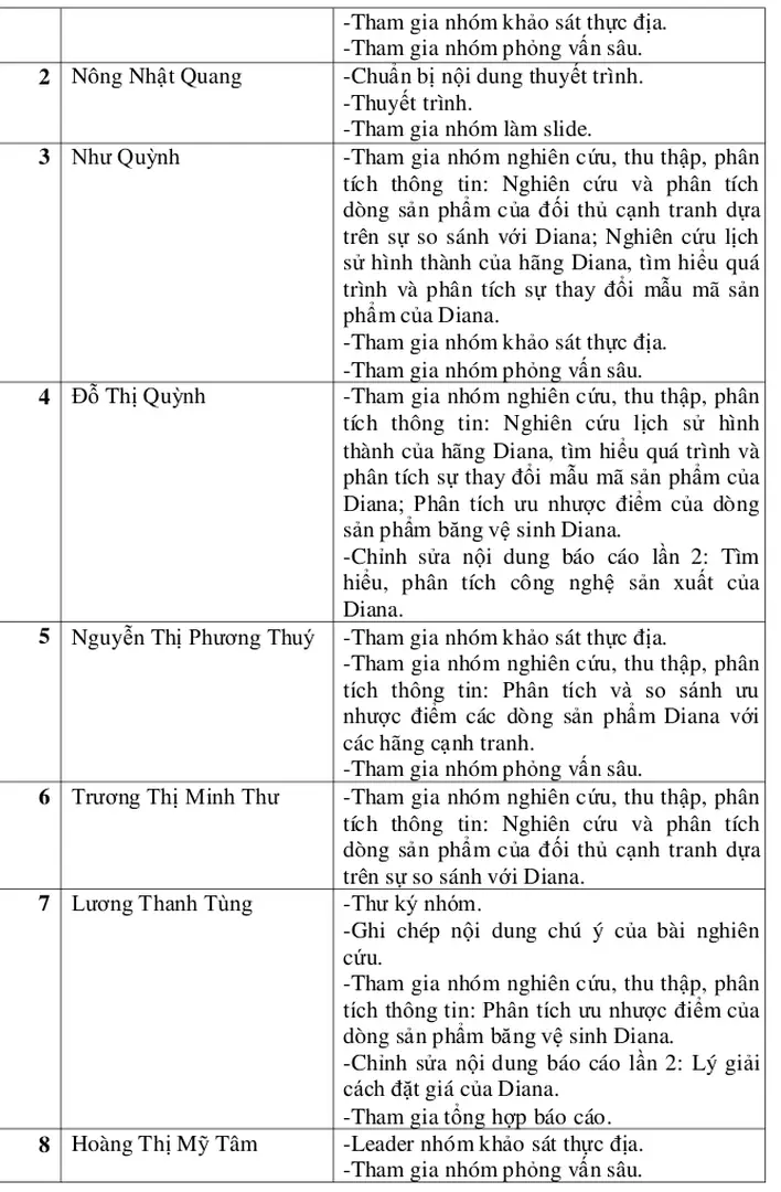 (TIỂU LUẬN) KHẢO sát DÒNG s n PH ả ẩm BĂNG vệ và đề SINH DIANA XUẤT PHÁT TRIỂN sản PHẨM