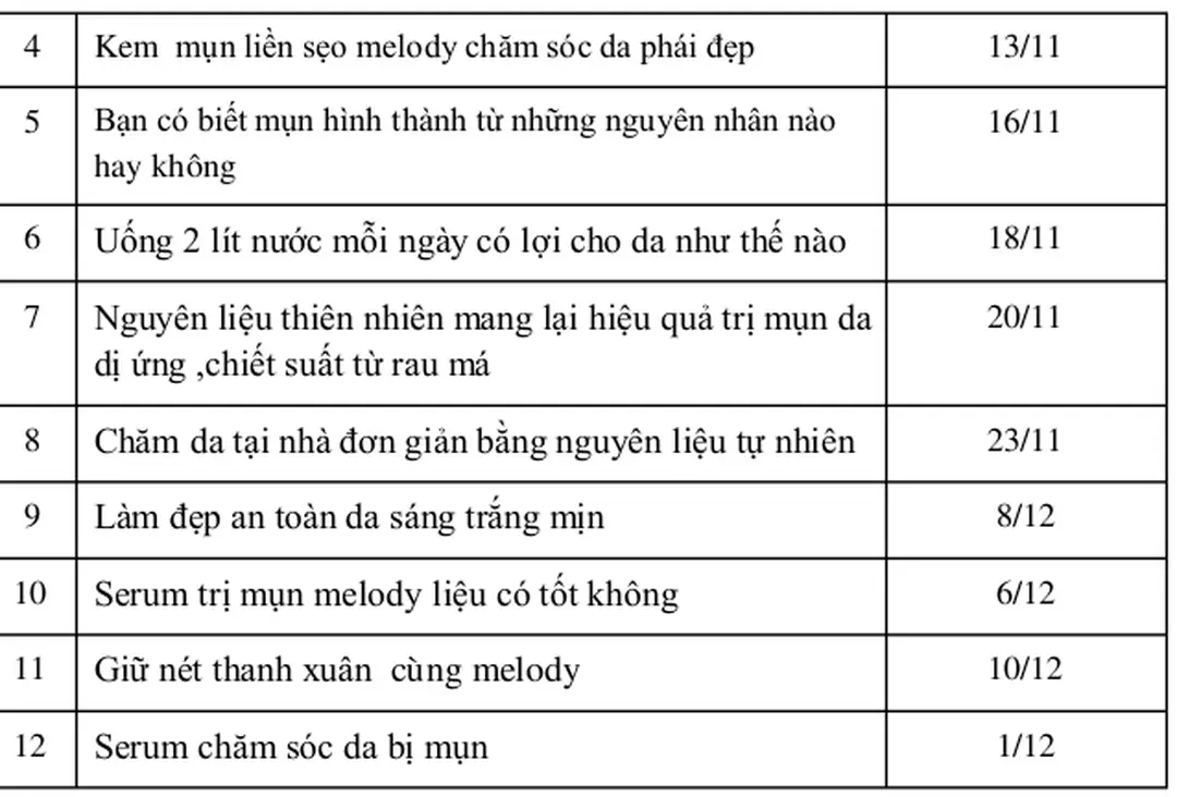 (TIỂU LUẬN) NÂNG CAO NH n DI ậ ện THƯƠNG HIỆU TRÊN nền TẢNG s CHO s n PH ố ả ẩm MELODY của CÔNG ...