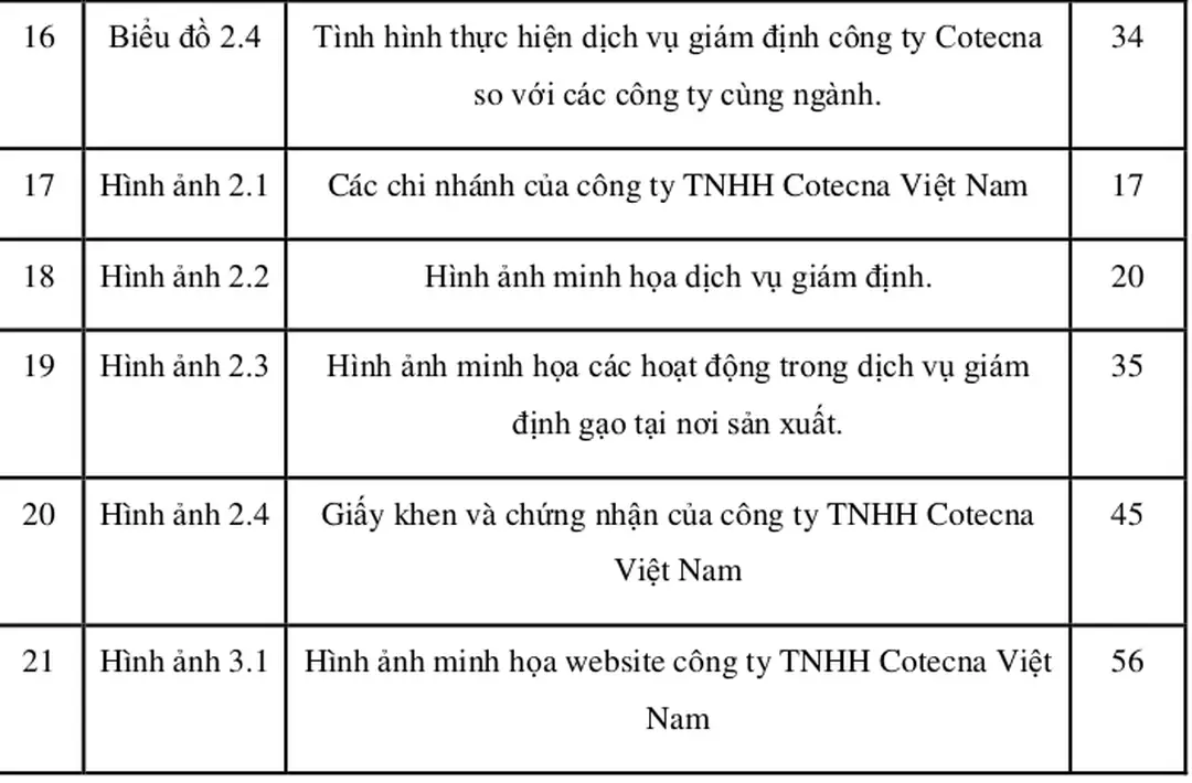 Khóa luận tốt nghiệp một số giải pháp marketing mix nhằm đẩy mạnh hoạt động dịch vụ giám định ...