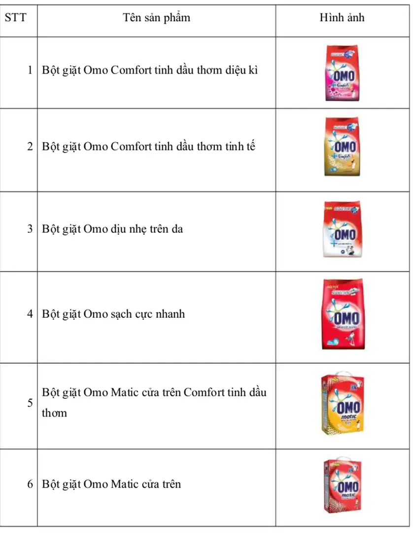 (TIỂU LUẬN) PHÂN TÍCH CHIẾN lược CHIÊU THỊ của bột GIẶT OMO tại THỊ TRƯỜNG VIỆT NAM
