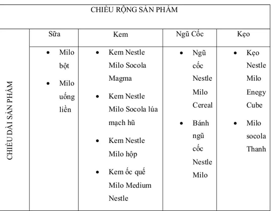 (TIỂU LUẬN) phân tích chiến lược s n ph m s a milo c a công ả ẩ ữ ủ ty nestlé i vi tạ ệt nam