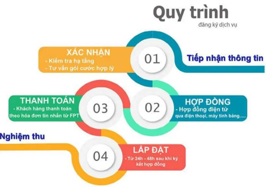 (TIỂU LUẬN) PHÂN TÍCH CHI c MARKETING MIX CHO ¾n l¯þ – DÞCH vā INTERNET căa CÔNG TY c PH à än ...