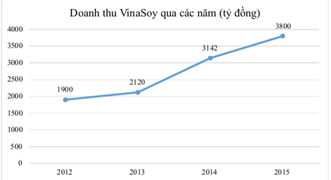 (TIỂU LUẬN) PHÂN TÍCH CHIẾN lược MARKETING MIX c a CÔNG TY – ủ VINASOY CHO DÒNG s n PH ả ẩm sữa ...