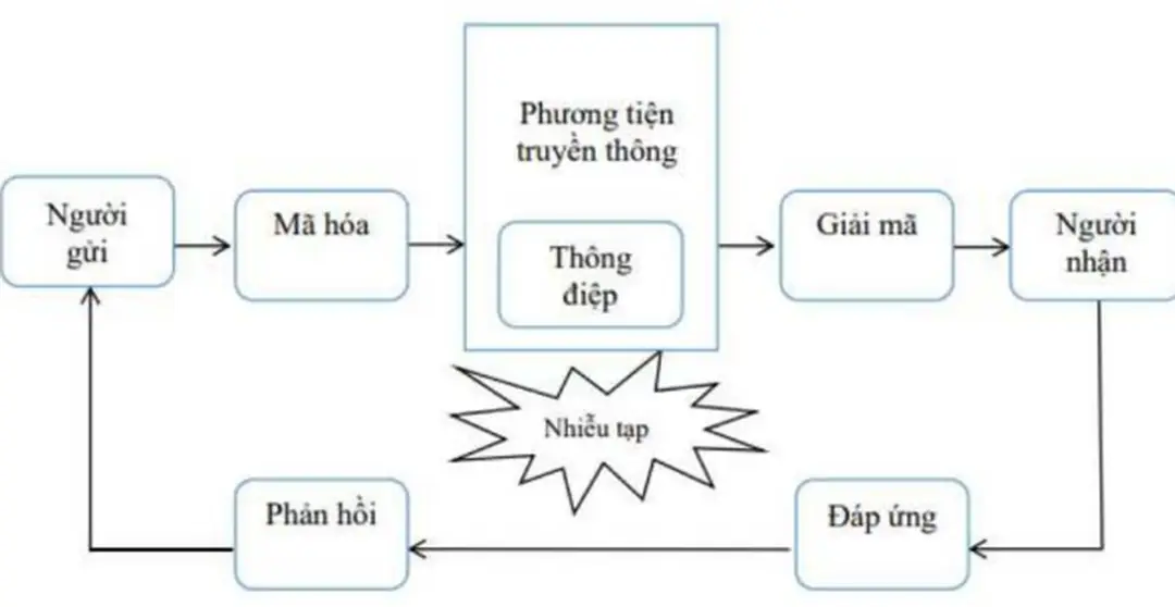 (TIỂU LUẬN) phân tích chiến lược truy n thông v ề ề nước khoáng tinh khi t aquafina c a t ế ủ ập ...