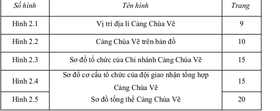 (TIỂU LUẬN) báo cáo THỰC tập cơ sở NGÀNH tìm HIỂU về vị TRÍ VIỆC làm ...