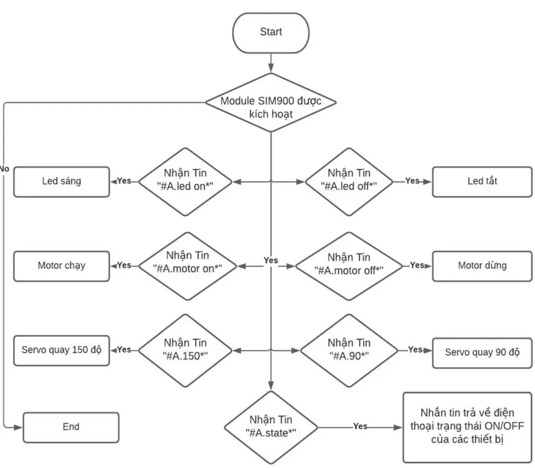 (TIỂU LUẬN) báo cáo THỰC HÀNH điện tử NÂNG CAO đề tài kết nối module ...