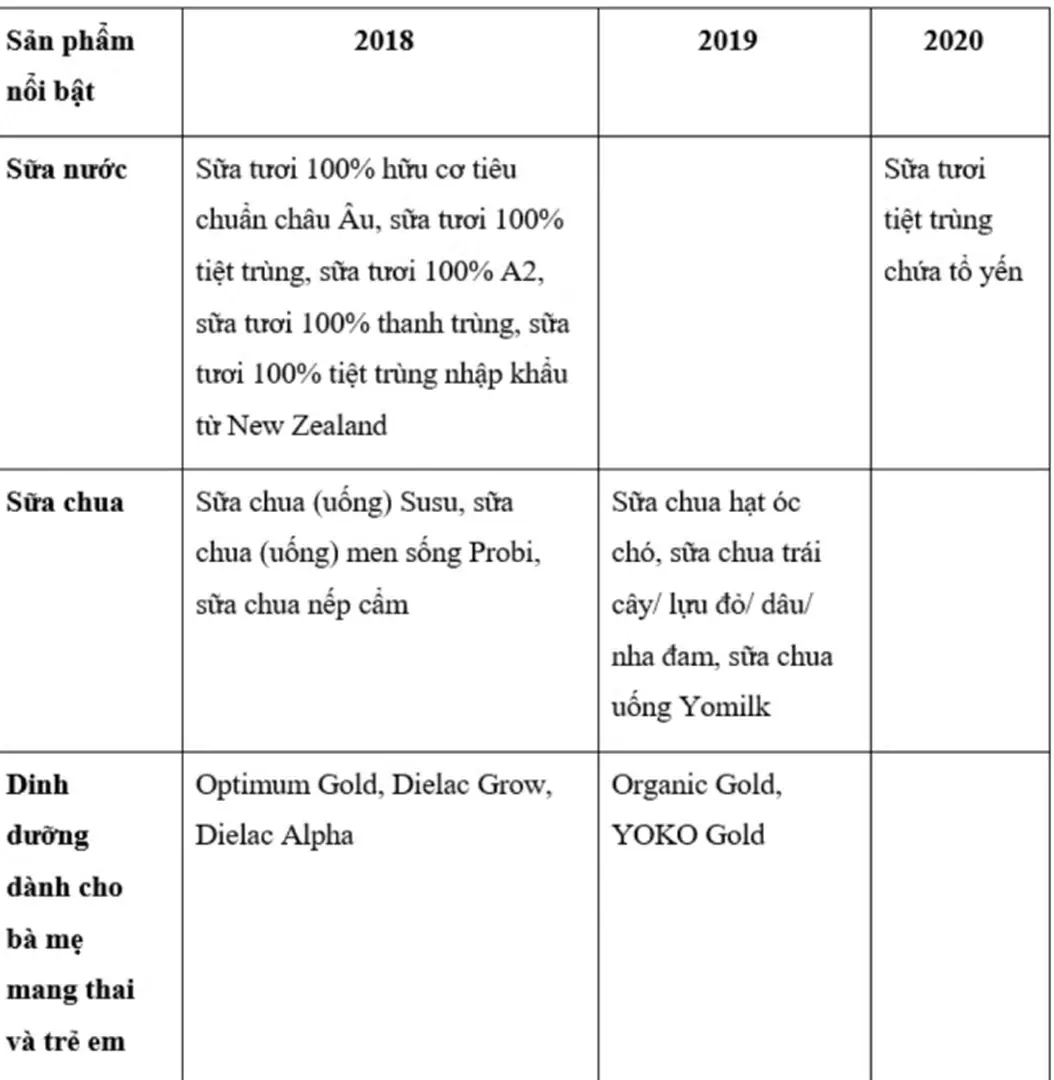 (TIỂU LUẬN) phân tích tác đ ng của hiệp định CPTPP đến hoạt đ ng kinh doanh c a ủ công ty c n s a ổ