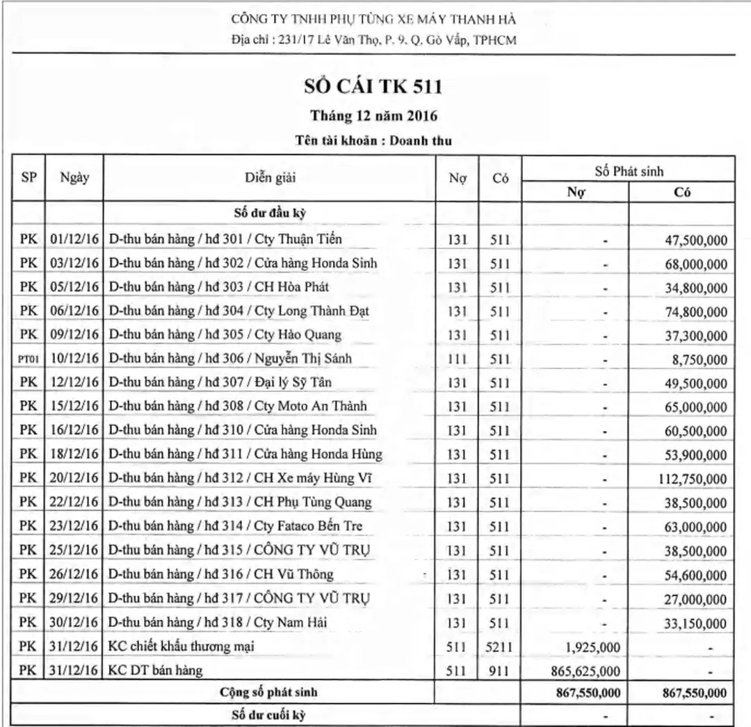 Khóa luận tốt nghiệp kế toán doanh thu chi phí và xác định kết quả kinh doanh tại công ty TNHH ...