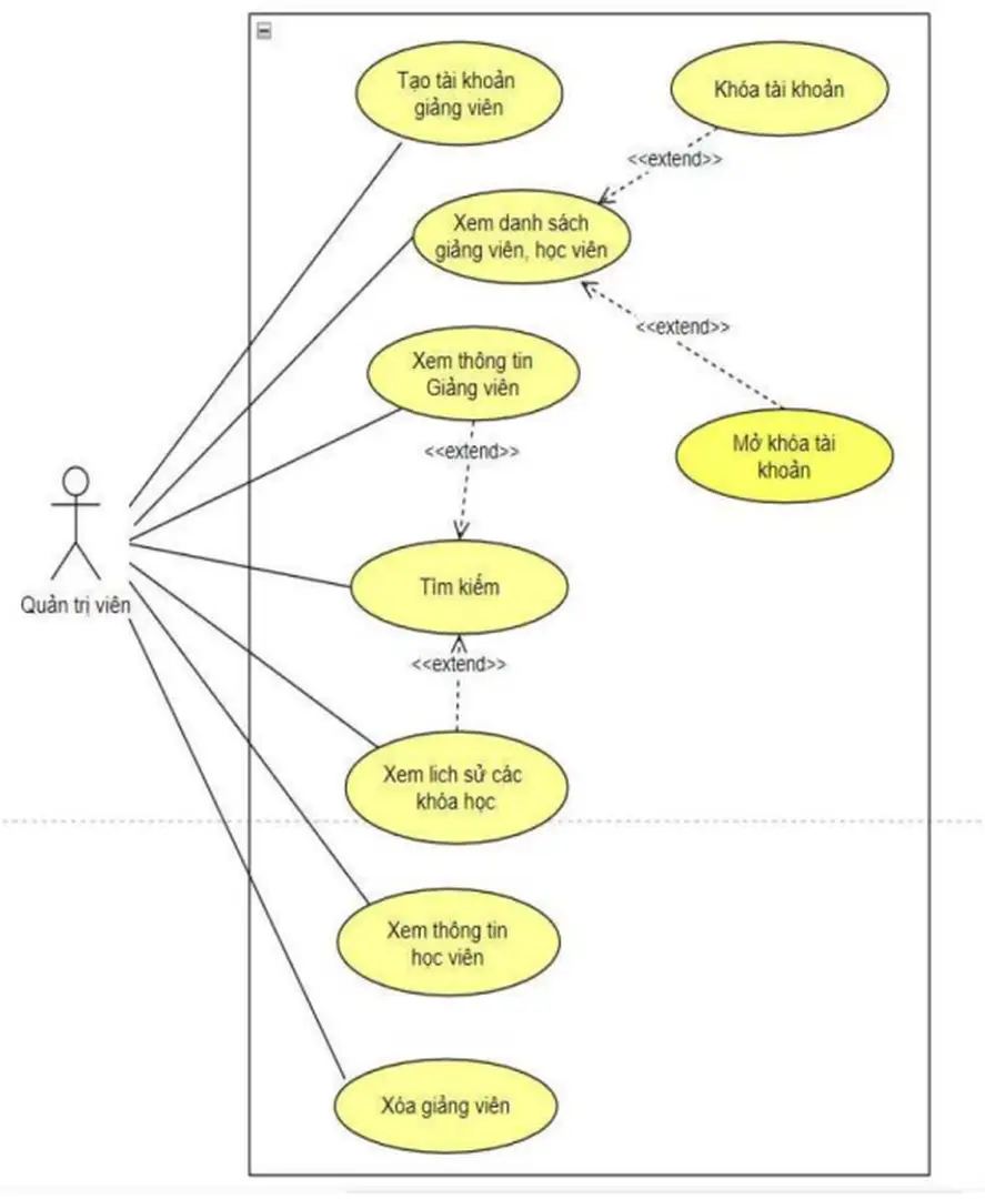 TÌM HIỂU VỀ MÔ HÌNH QUY TRÌNH PHÁT TRIỂN PHẦN MỀM, MÔ HÌNH THÁC NƯỚC ...