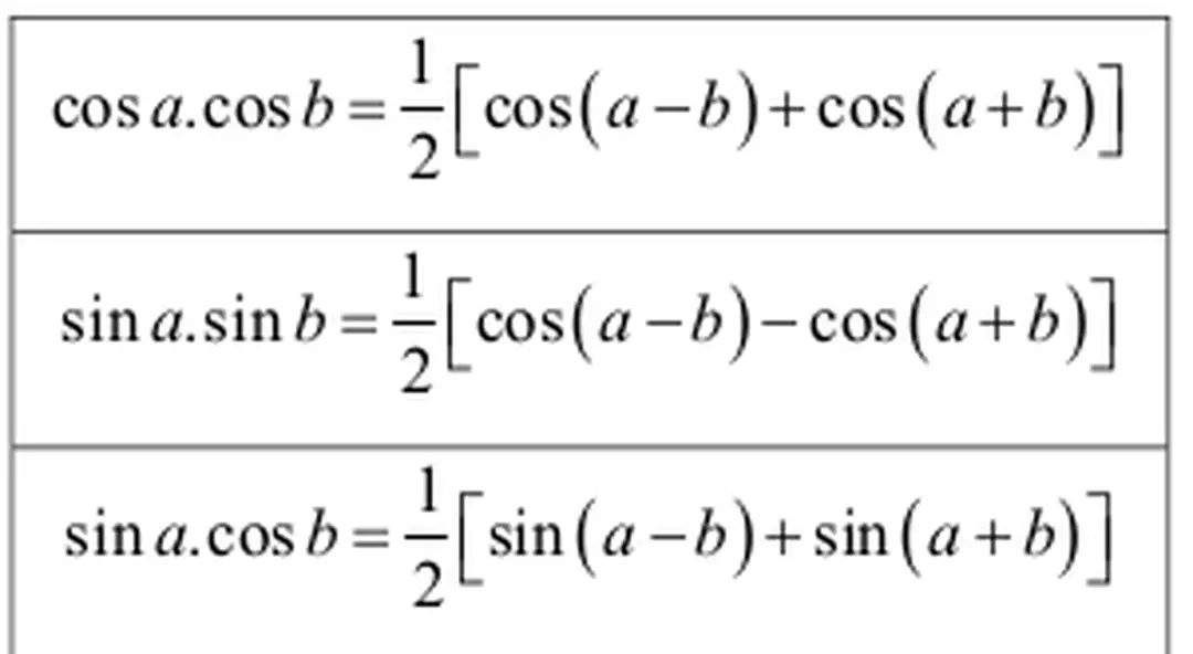 bai giang ham so luong giac