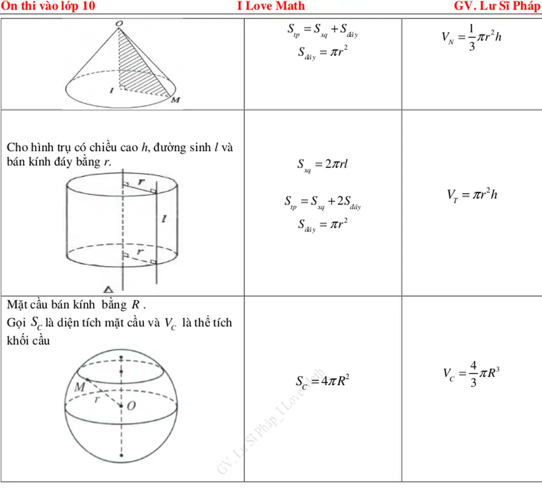 tai lieu on thi tuyen sinh vao lop 10 mon toan lu si phap