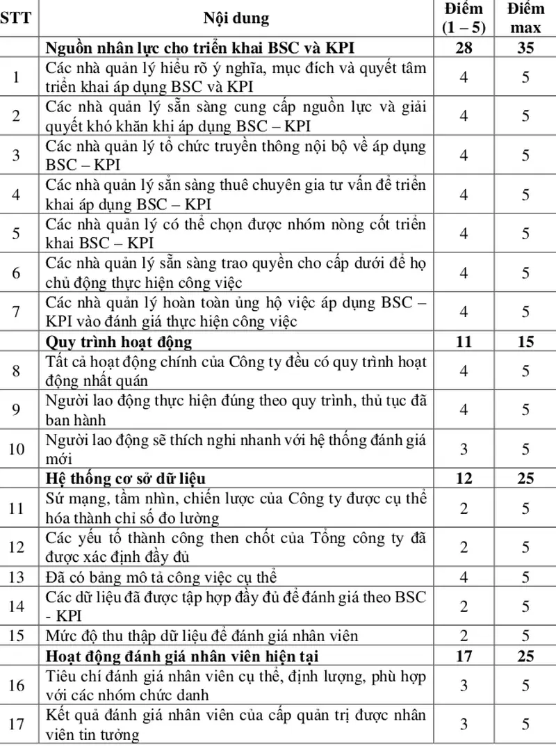 KHÓA LUẬN TỐT NGHIỆP NGÀNH QUẢN TRỊ NHÂN LỰC(ULSA2)