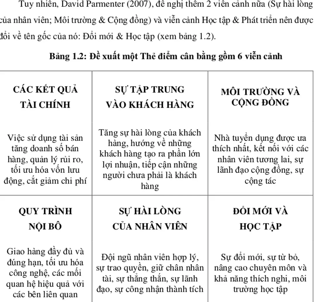 KHÓA LUẬN TỐT NGHIỆP NGÀNH QUẢN TRỊ NHÂN LỰC(ULSA2)