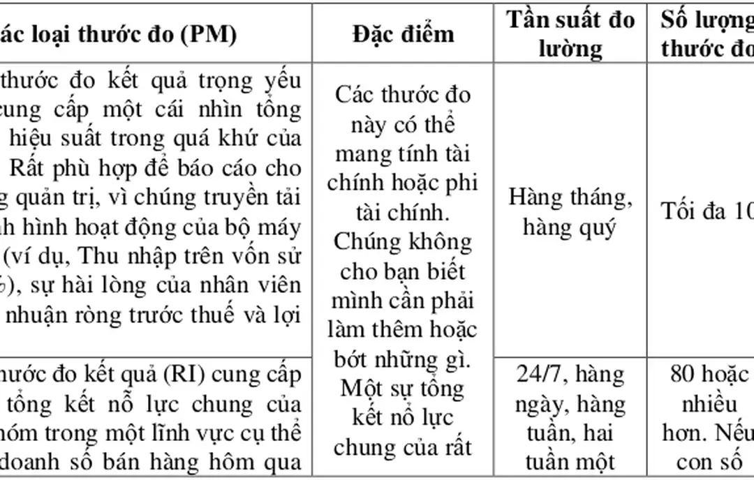 KHÓA LUẬN TỐT NGHIỆP NGÀNH QUẢN TRỊ NHÂN LỰC(ULSA2)