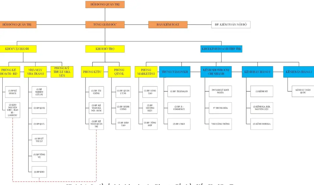 KHÓA LUẬN TỐT NGHIỆP NGÀNH QUẢN TRỊ NHÂN LỰC(ULSA2)