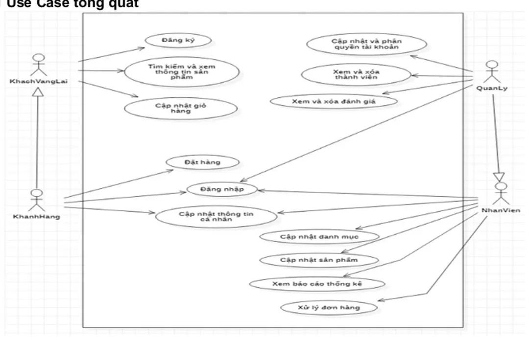 XÂY DỰNG WEBSITE bán GIÀY CHO cửa HÀNG GIAYREP VN