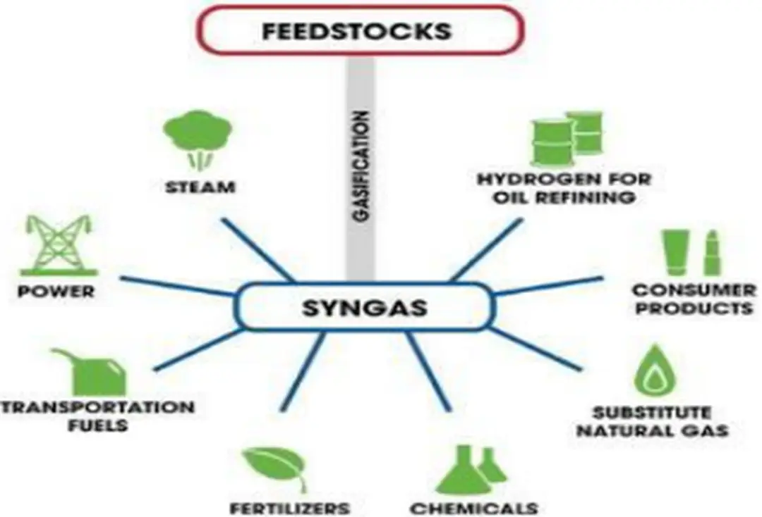 Nghiên cứu sự ảnh hưởng của điều kiện đầu vào của lò khí hóa đến thành ...