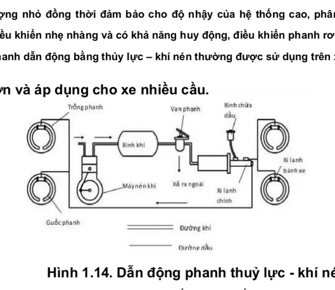 TÍNH TOÁN THIẾT kế hệ THỐNG PHANH TRÊN XE cơ sở XE TOYOTA INNOVA 2009