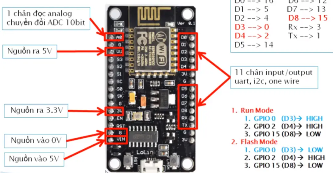Hệ Thống điểm Danh Dùng Rfid Qua Web Server Quản Lý User Qua Mysql