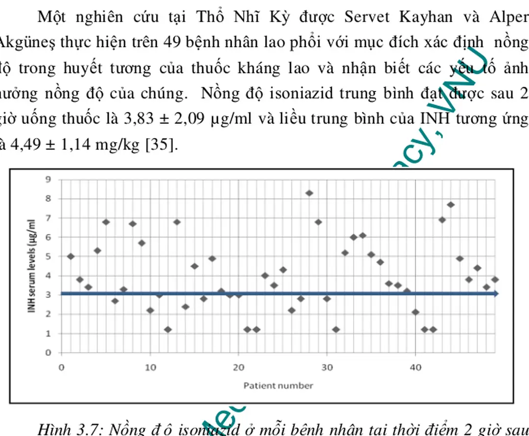 LUẬN văn THẠC sĩ khảo sát các tham số dược động học của isoniazid trên ...