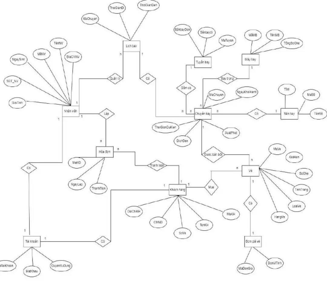 (TIỂU LUẬN) TIỂU LUẬN đề tài PHÂN TÍCH THIẾT kế hệ THỐNG THÔNG TIN QUẢN lý bán vé máy BAY TRỰC TUYẾN