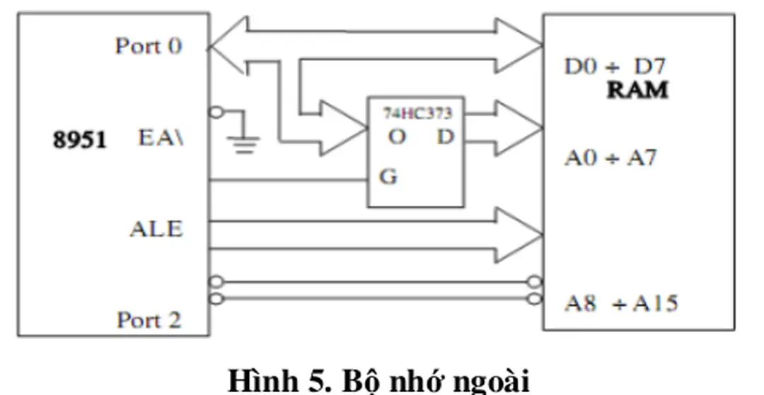 BÀI TẬP LỚN VI XỬ LÍ ỨNG DỤNG 8051 ĐIỀU KHIỂN ĐÈN GIAO THÔNG