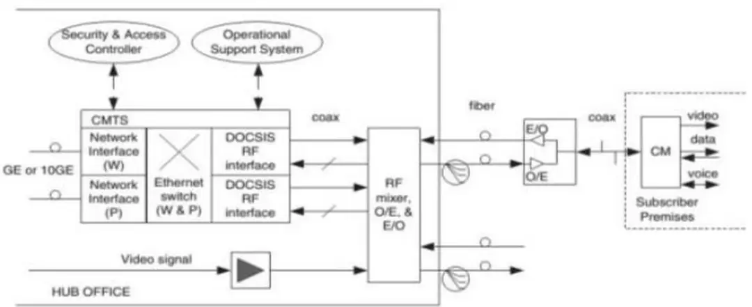 (TIỂU LUẬN) báo cáo TIỂU LUẬN tốt NGHIỆP CÔNG NGHỆ HFC và GIAO THỨC DOCSIS