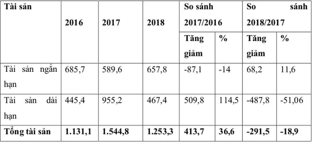 (TIỂU LUẬN) t i u công t c t ch c b ph n nhân s t i công ty TNHH th nh ...