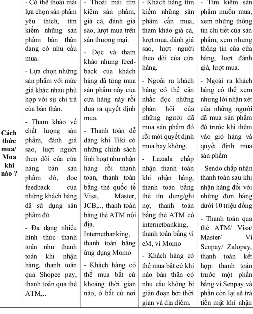 (TIỂU LUẬN) xác ĐỊNH mô HÌNH CHIẾN l NG ược và xây dự CHIẾ ượ – n l c MARKETING MIX