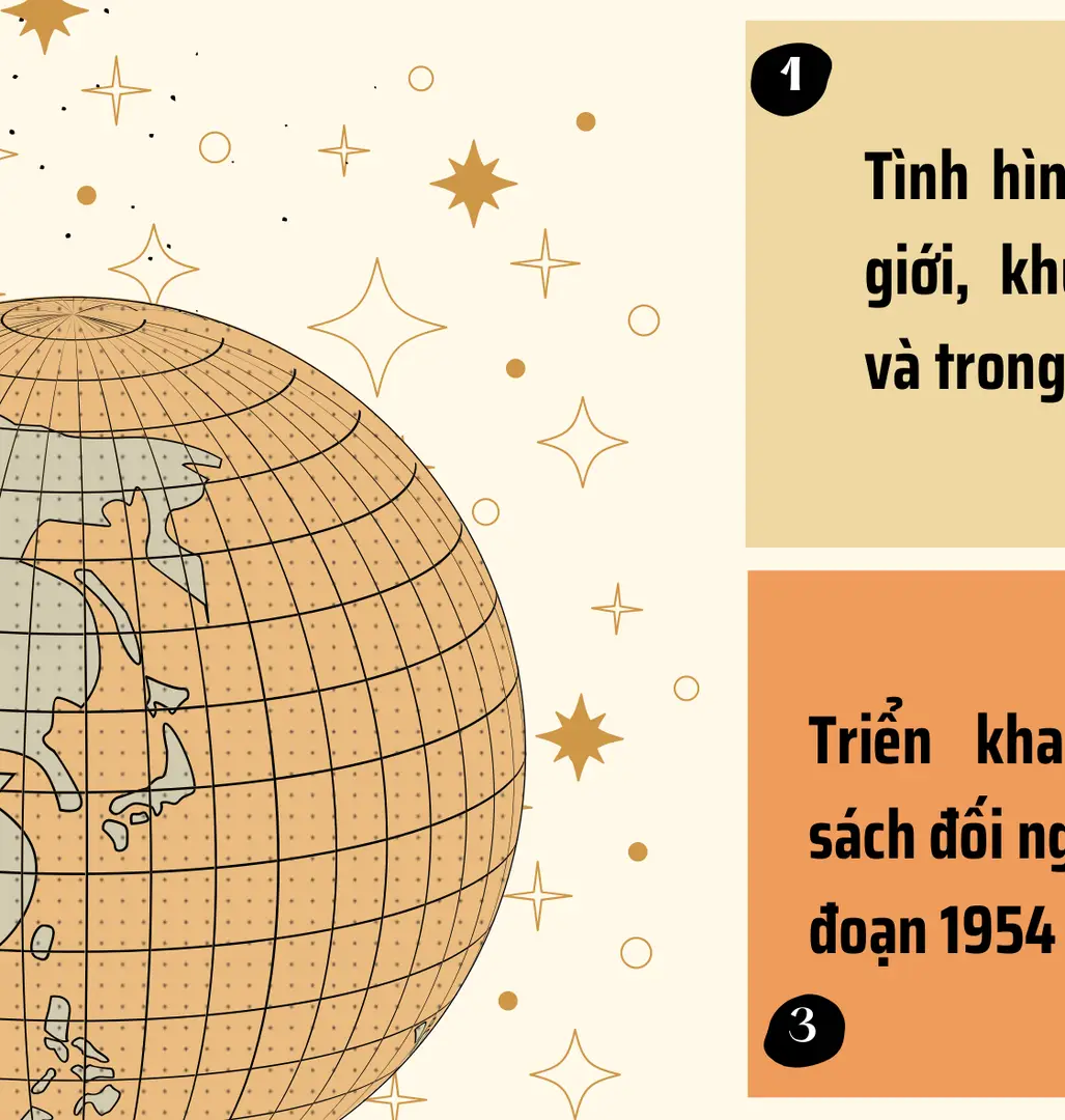 CHÍNH SÁCH đối NGOẠI của VIỆT NAM GIAI đoạn 1954 – 1975