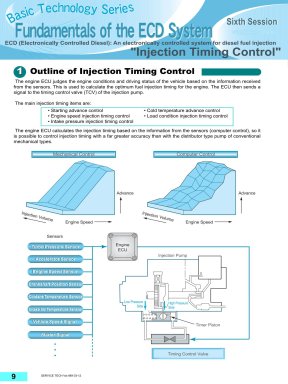 Bơm ECD-V - P - Outline of Injection Timing Control