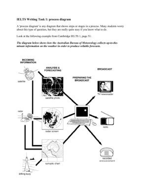 IELTS Writing Task 1