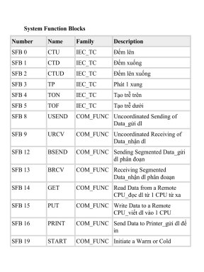 System Function Blocks trong PLC S7 300