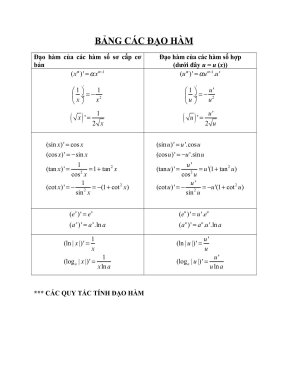 Bảng đạo hàm