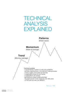 Tài liệu TECHNICAL ANALYSIS EXPLAINED ppt