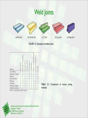 Tài liệu Weld Joints doc