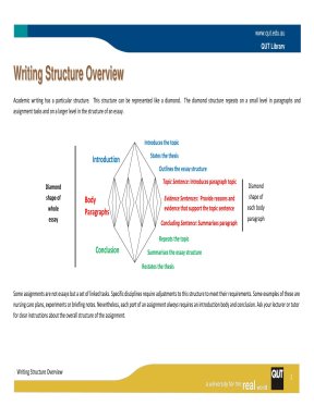 WRITING writing structure overview