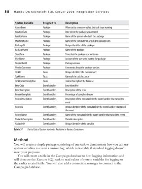 Hands-On Microsoft SQL Server 2008 Integration Services part 12 pptx