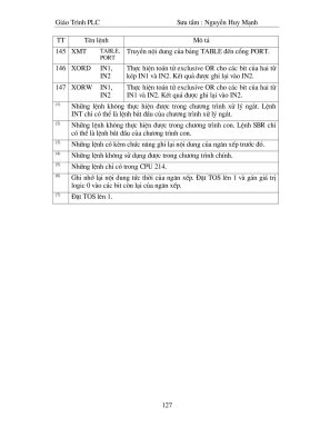 Giáo trình thuật toán :Tìm hiểu PLC? phần 10 ppsx