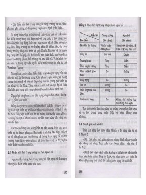 Thực hành lâm sàng thần kinh học tập 2 part 1 ppsx